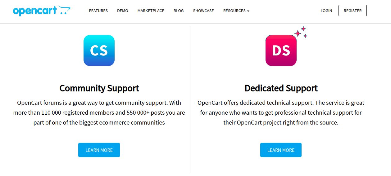 Magento Vs Opencart Best Comparison Guide You Should Read In 2022