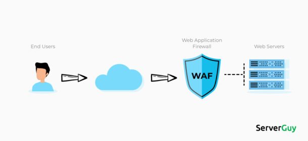 What is WAF? Why you should implement it now?