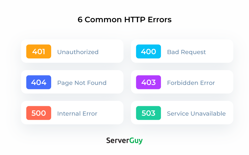 RESTful API Design Best Practices